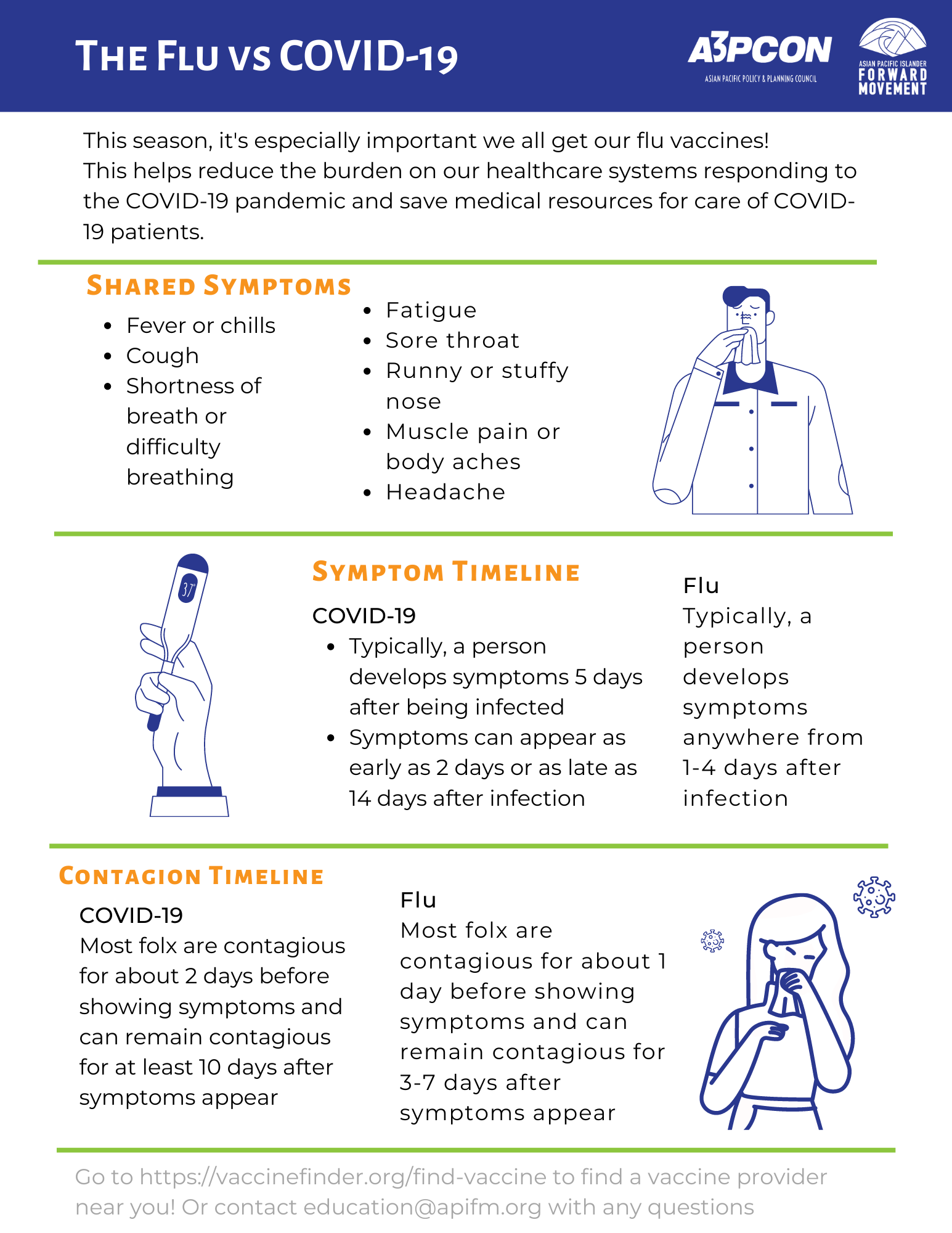 Community Health - APIFM